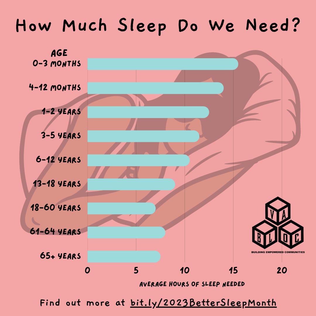 10 Tips for Better Sleep – VA BLOC
